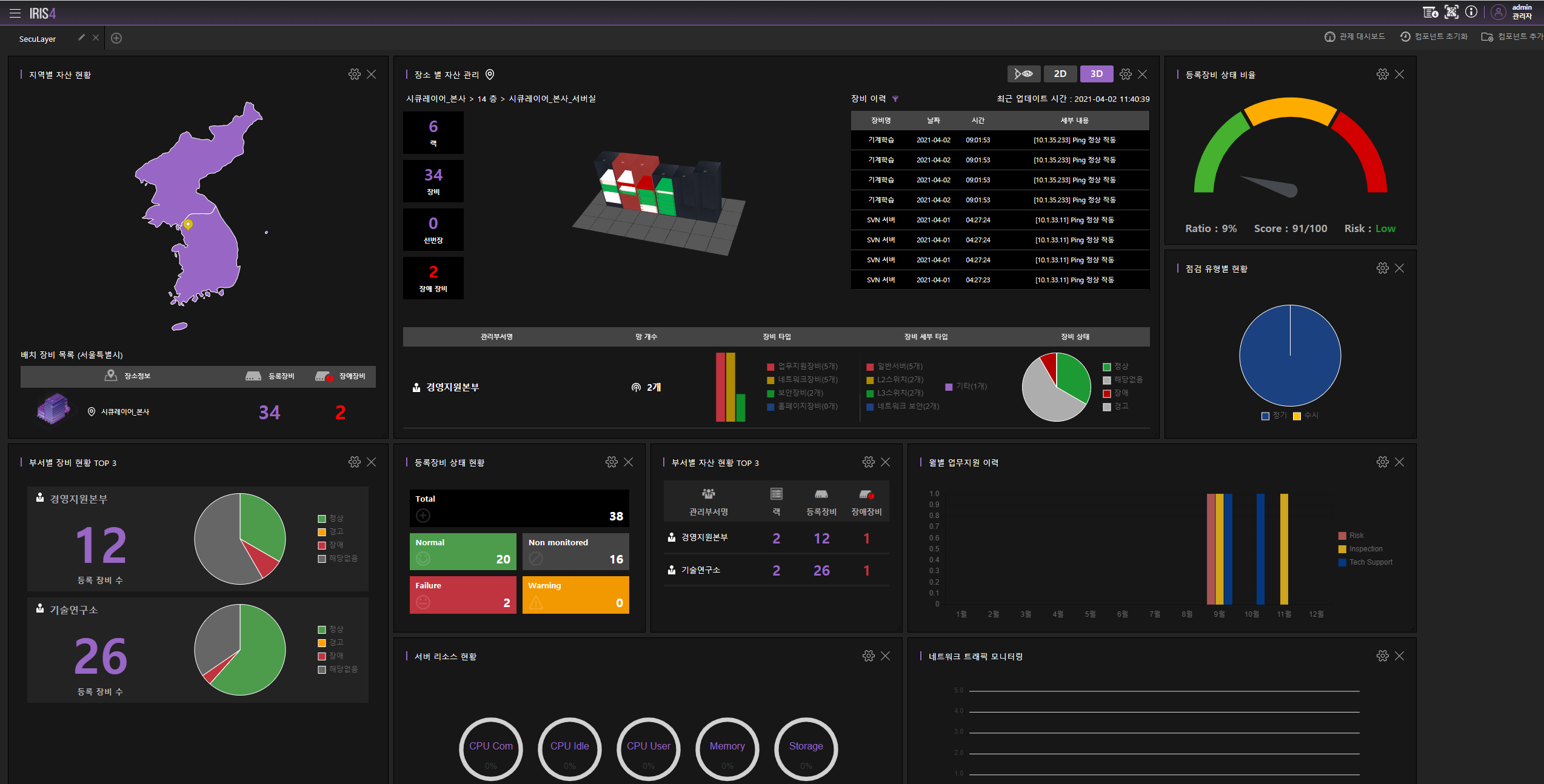 A Smart Way of Managing Devices, IRIS4