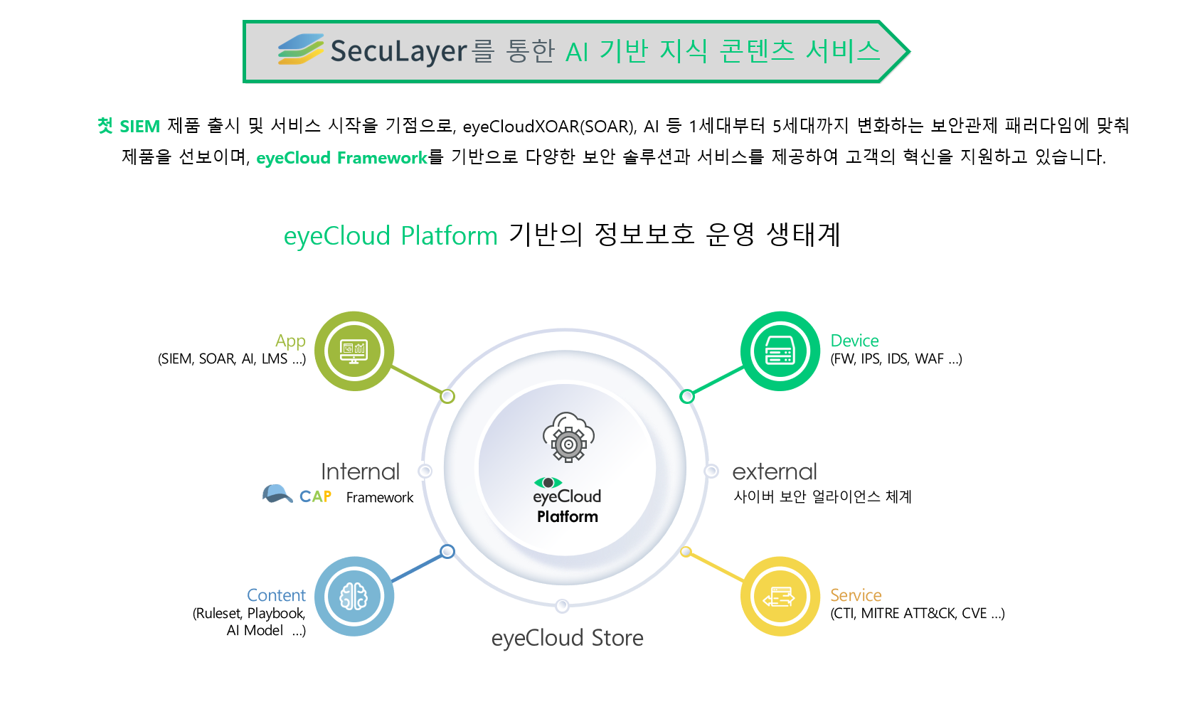 No.1 SIEM,SOAR,AI 보안 관제 솔루션의 리더- 시큐레이어(SecuLayer)